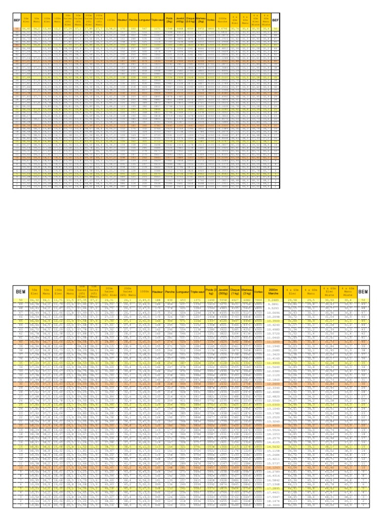 Tables de cotation en athlétisme 2025 | PDF