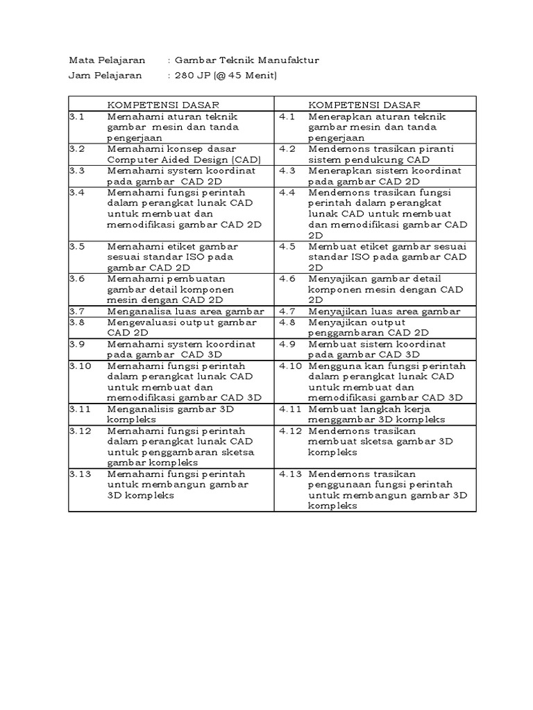 Ki & KD C3 Teknik Pemesinan | PDF