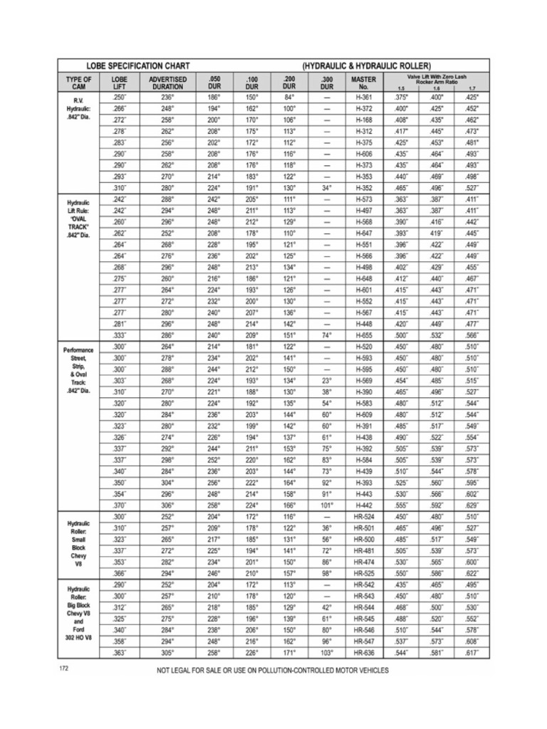 ISKY-Master Lobe List | PDF