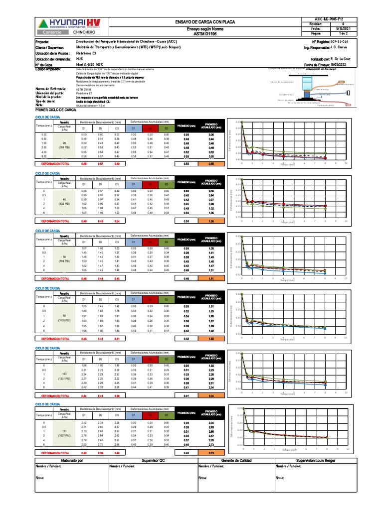 Aicc-Pc E1 c014 Horario Plant | PDF