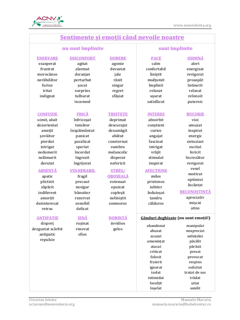 CNV - Lista Cu Sentimente Și Nevoi | PDF