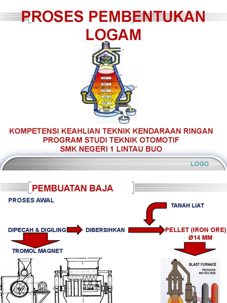 Proses Pembentukan Logam | PDF