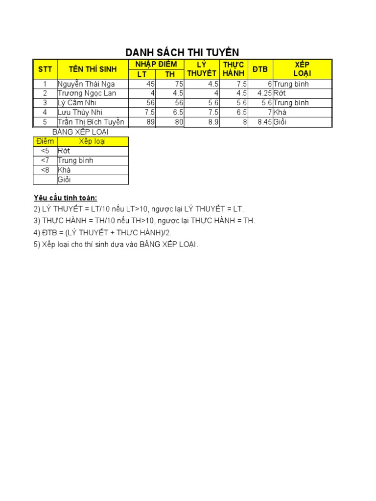 De On Tap Excel So 2 | PDF