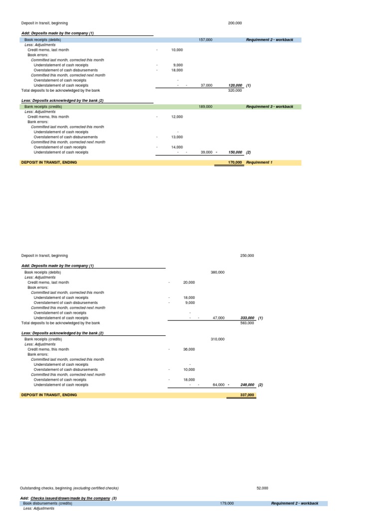 PROOF OF CASH - DIT and OC - Answers in Sample Probs | PDF | Banks | Cash