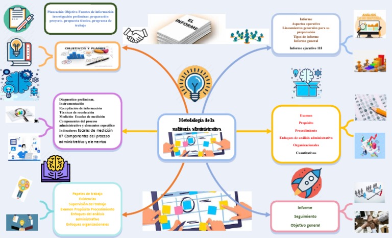 Capitulo 3 Mapa Mental | PDF