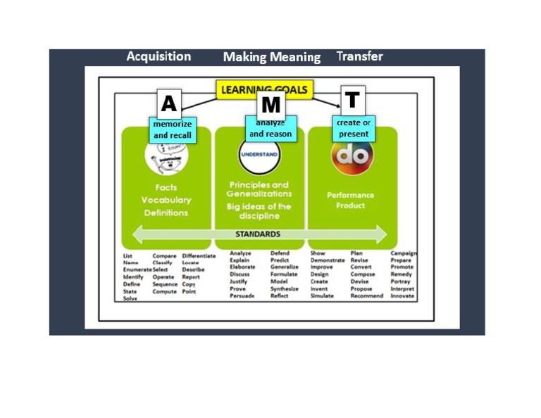HO6-S1 - 2022 - TLE-ICT-Hand-out6 - AMT LEARNING GOALS (WITH SAMPLE ...