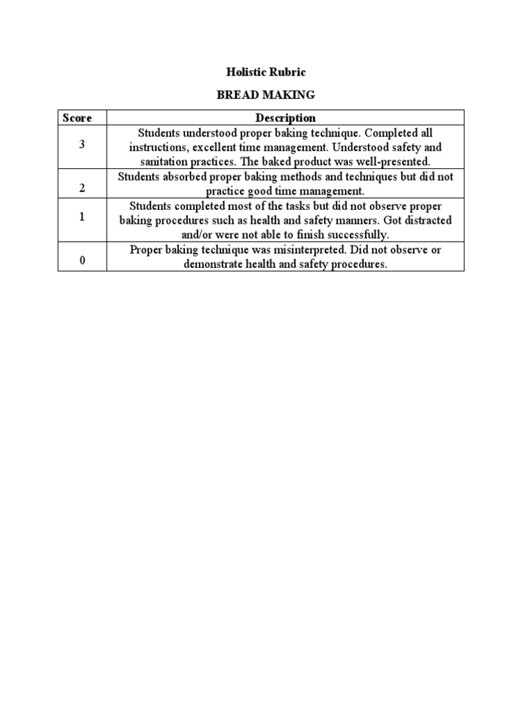 Holistic Rubric | PDF