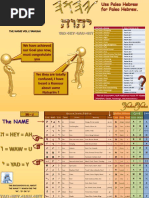 Names of God Chart | PDF | Names Of God In Judaism | Tetragrammaton