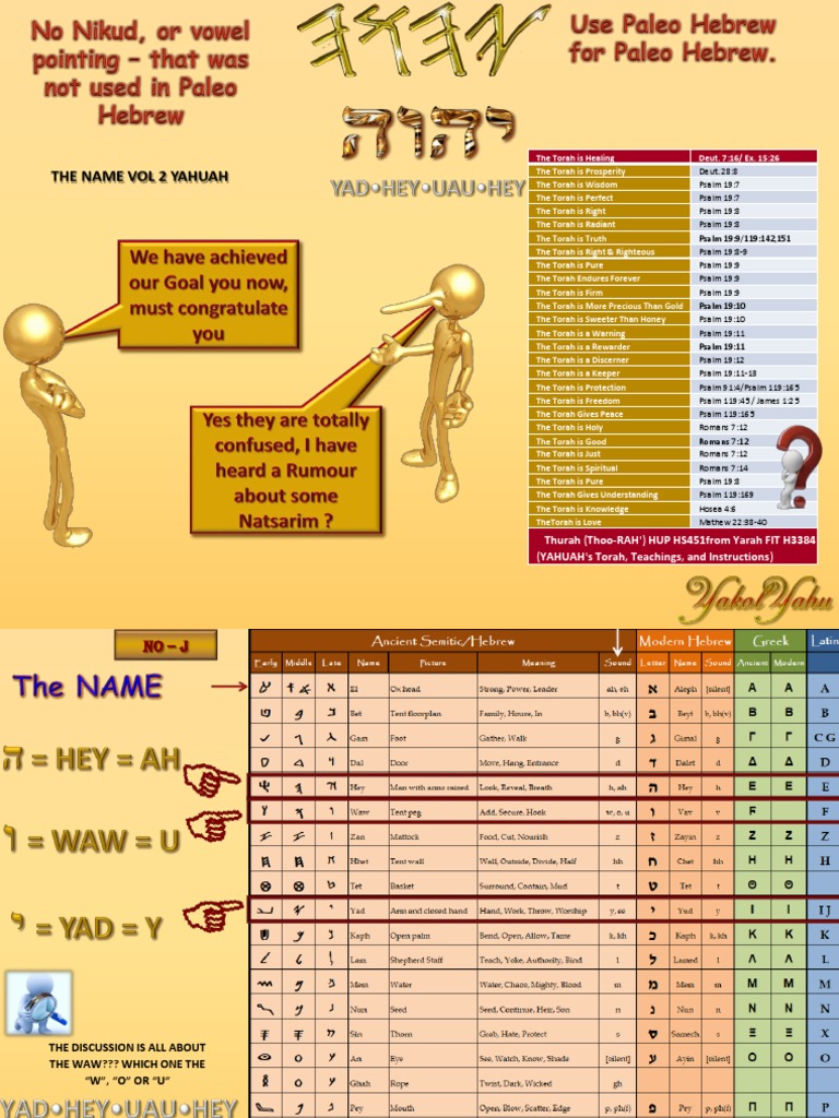 The Name Vol 2 Yahuah | PDF | Bible Content | Books Of The Hebrew Bible