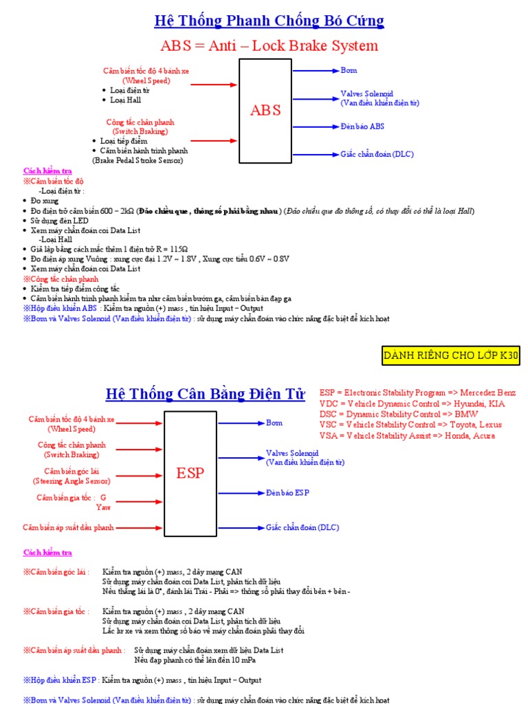 FILE_20220918_192345_Điện Chẩn Đoán K30 | PDF