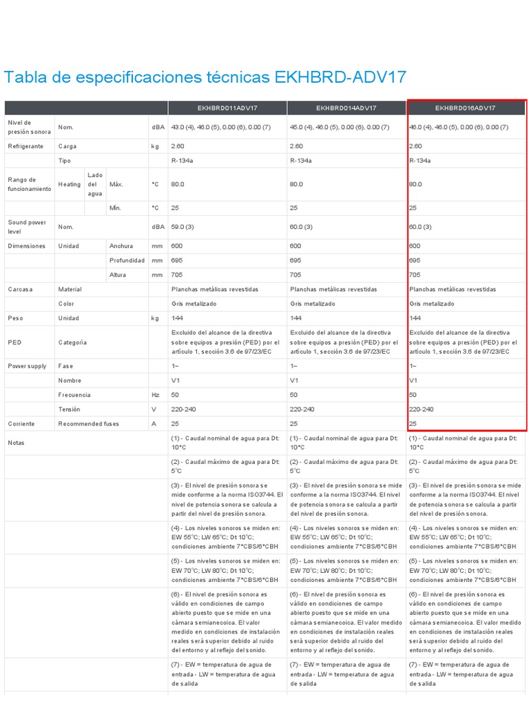 Ekhbrd-Adv17 - Daikin | PDF | Sonido | Celsius
