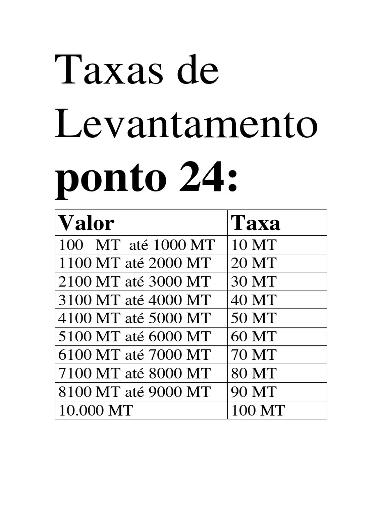 Taxas de Levantamento Ponto 24 | PDF