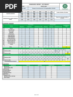 Safety Man Hour Report | PDF