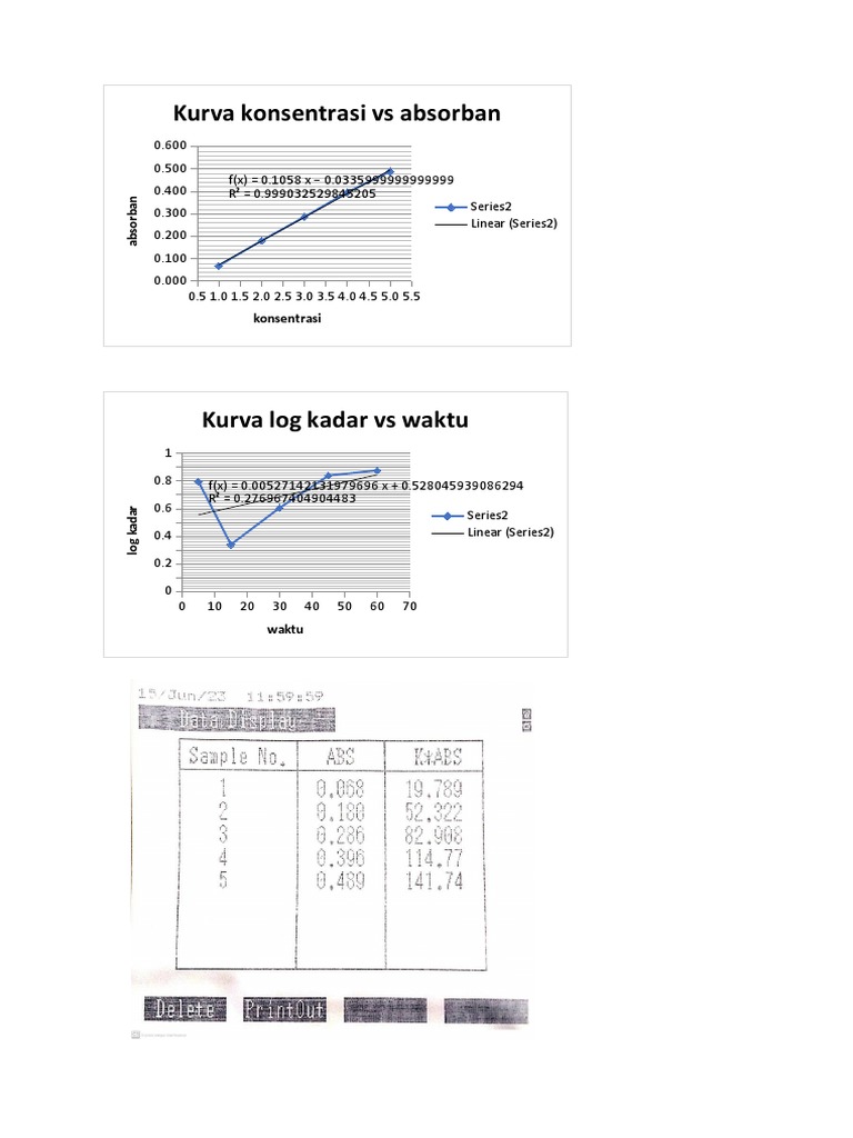 Contoh Grafik Pecobaan 3 Penentuan Parameter Farmakokinetik Obat ... Contoh Grafik Pecobaan 3 Penentuan Parameter Farmakokinetik Obat ...