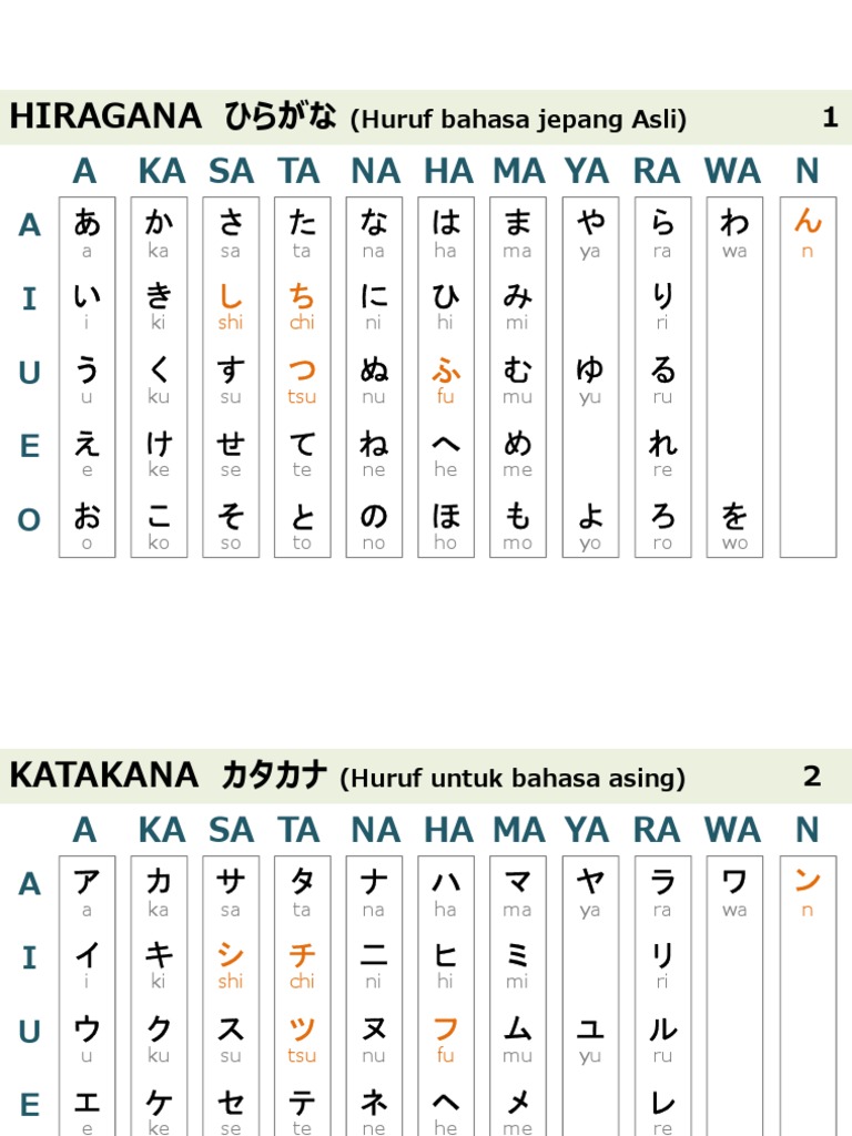 A Ka Sa Ta Na Ha Ma Ya Ra Wa N: Hiragana ひらがな | PDF