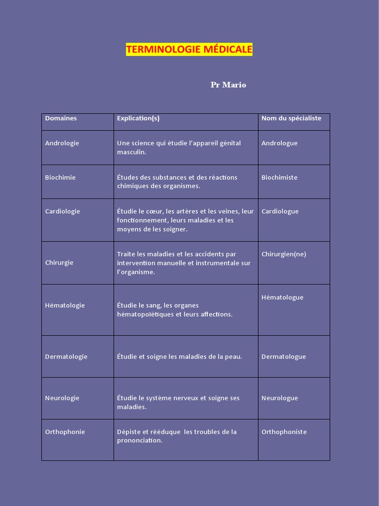 Lexique de terminologie médicale | PDF | Radiologie | Douleur