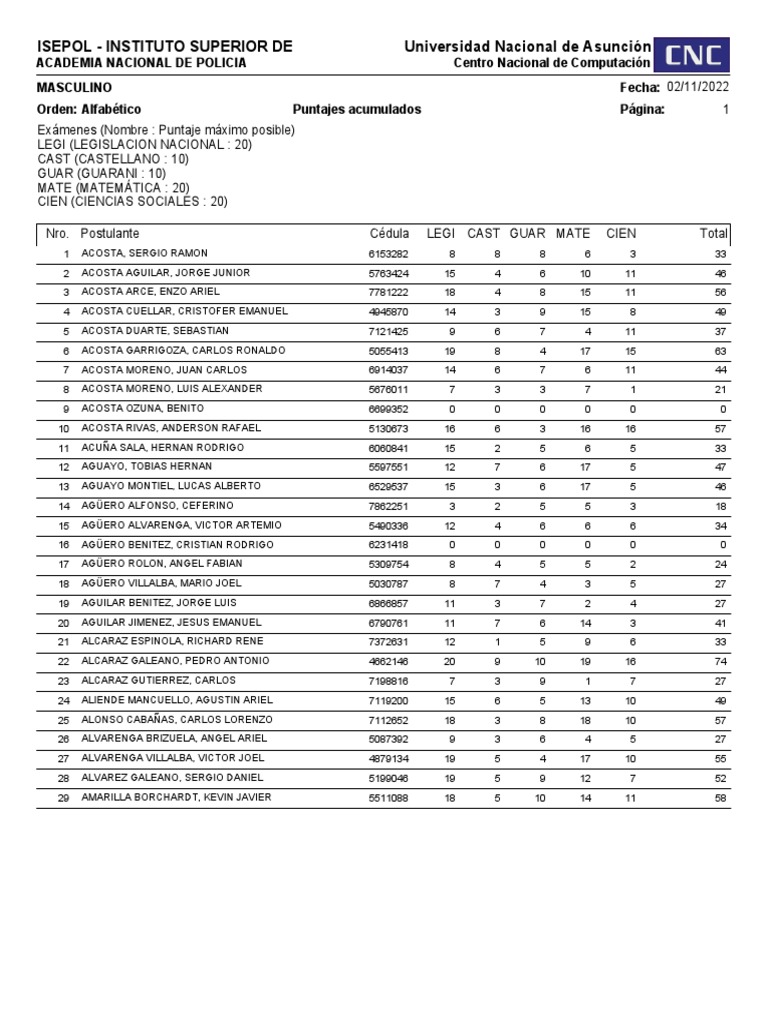 INSTITUTO_SUPERIOR_DE_EDUCACIÓN_POLICIAL_(ISEPOL)_-_2022_-_ACADEMIA ...