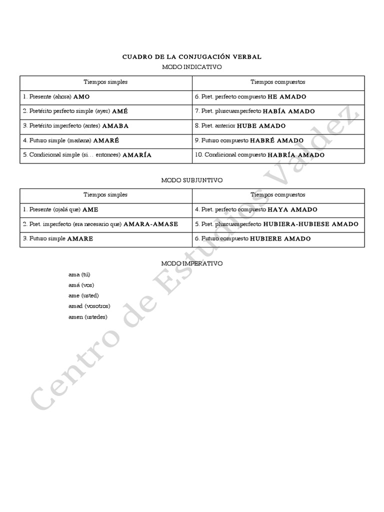 Cuadro conjugación CEV | PDF