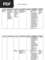 Modul Ajar Project Based Learning | PDF