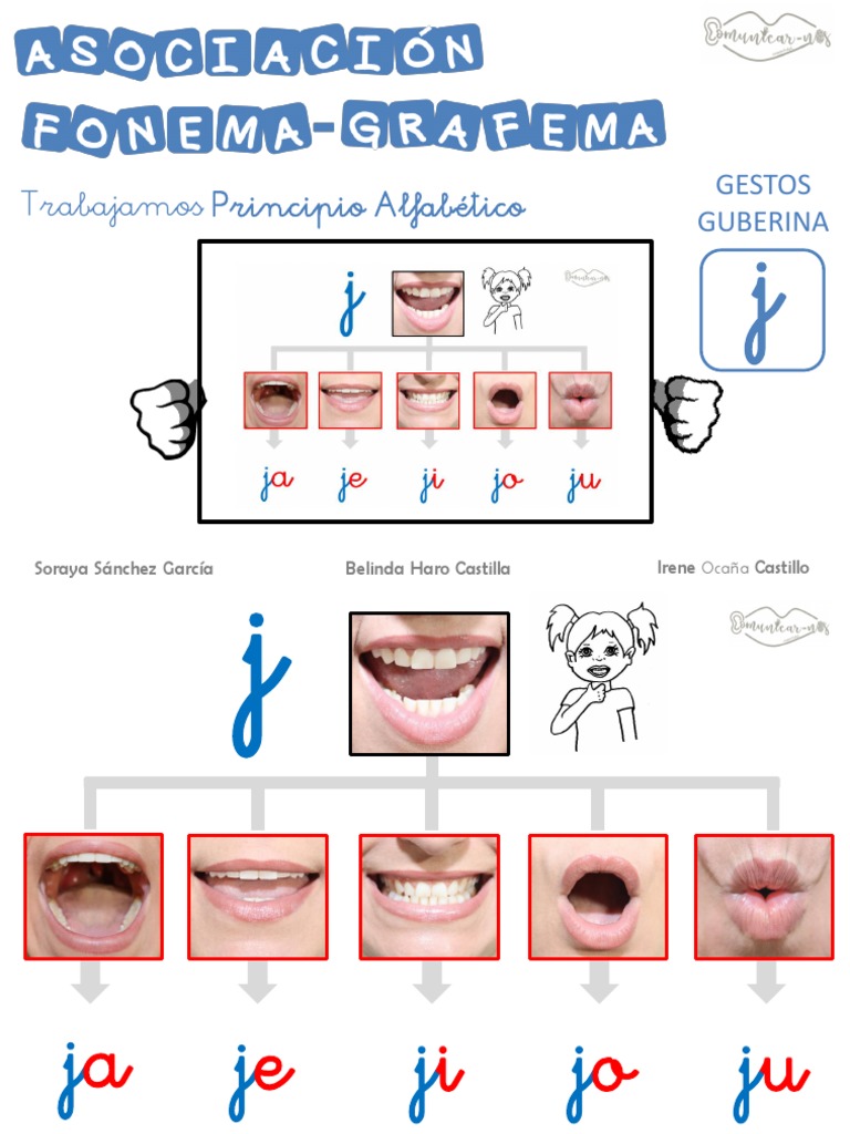 INTRODUCCION Fonema J Minúscula Guberina | PDF