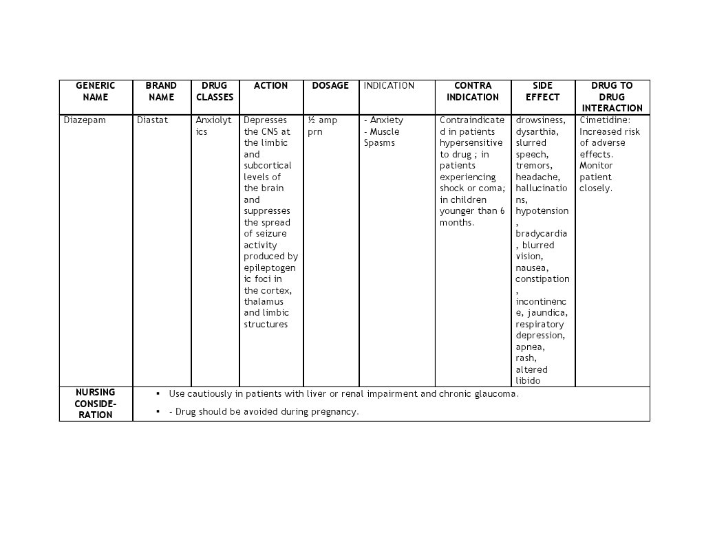 Drug Study - Diazepam | PDF