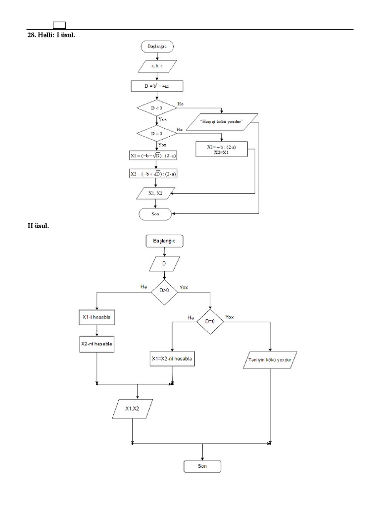 Informatika_1_B | PDF