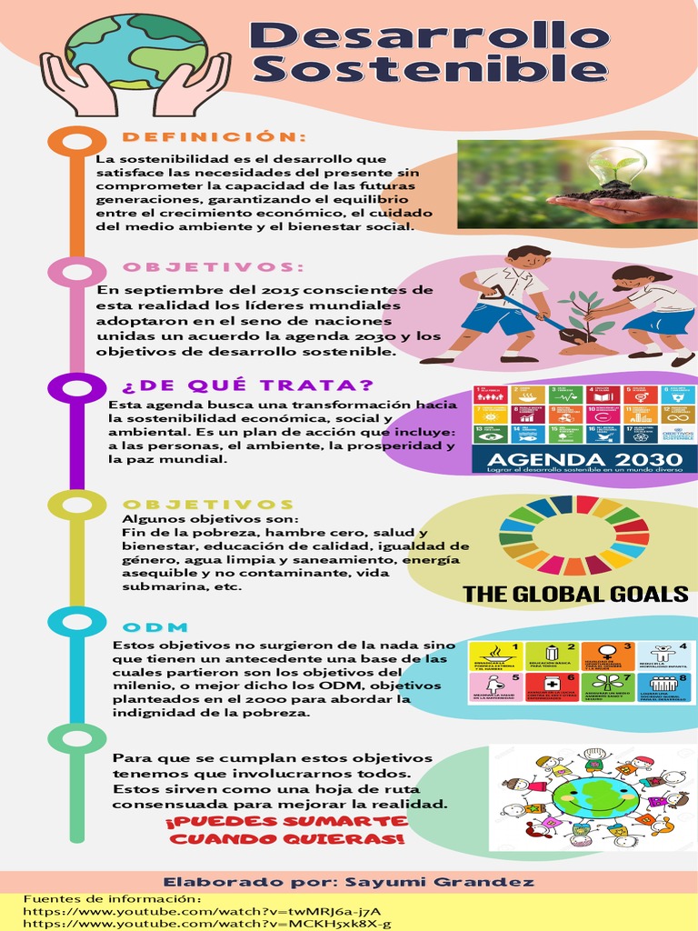 Infografia Desarrollo Sostenible | PDF Infografia Desarrollo Sostenible | PDF