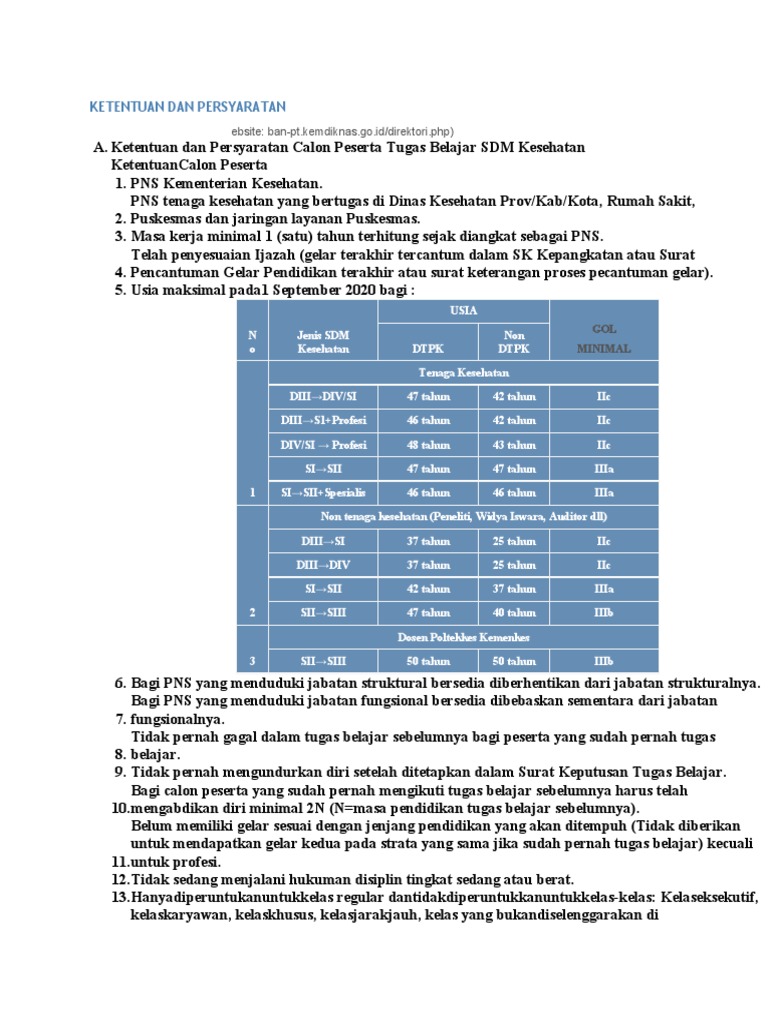 Syarat2 Sekolay | PDF