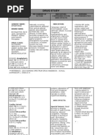 D50 IV Injection - Drug Study | PDF
