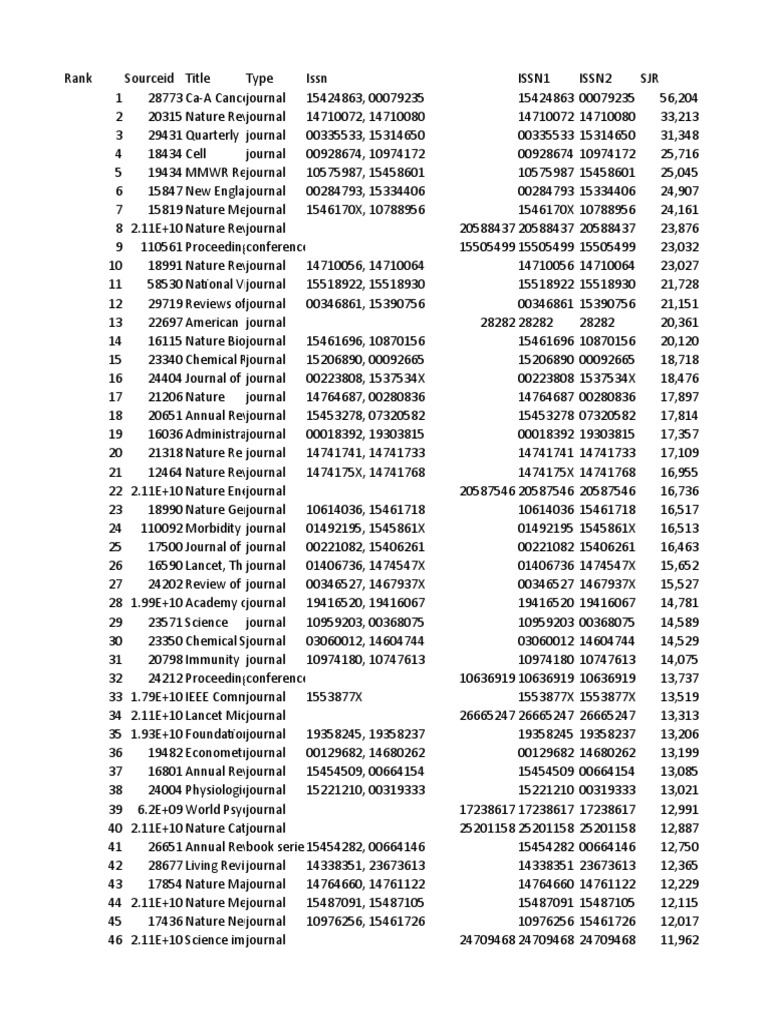 Scimagojr CSV 2021 | PDF | Academic Journal | Academia