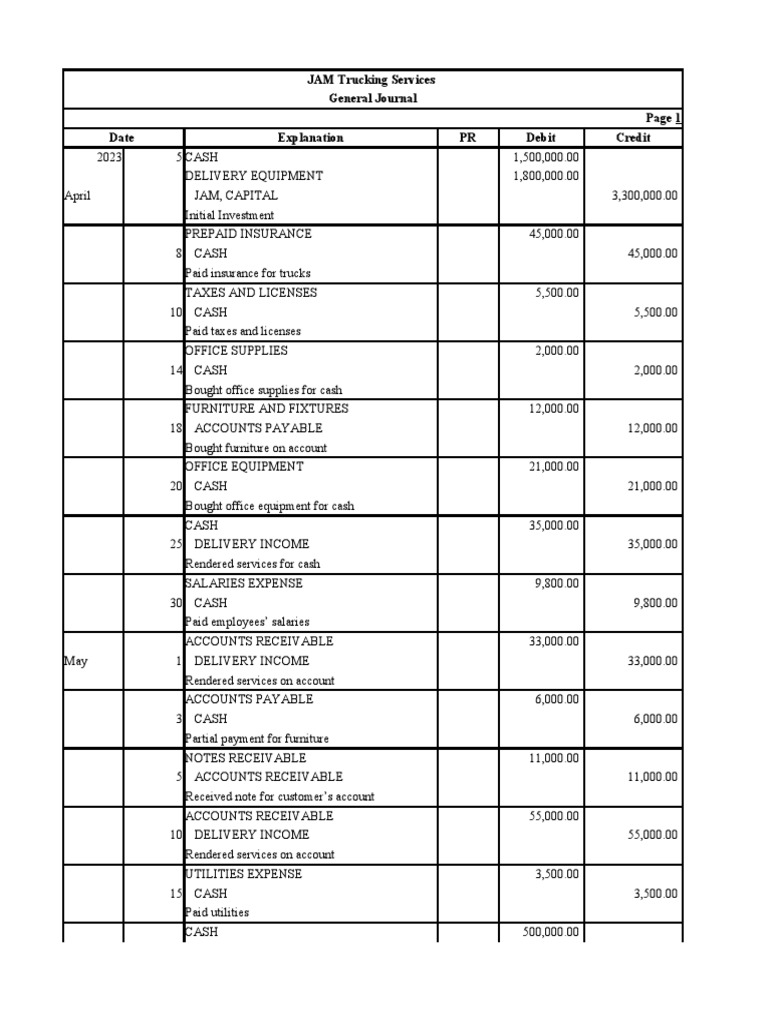 FABM Answer Sheet | PDF | Debits And Credits | Expense