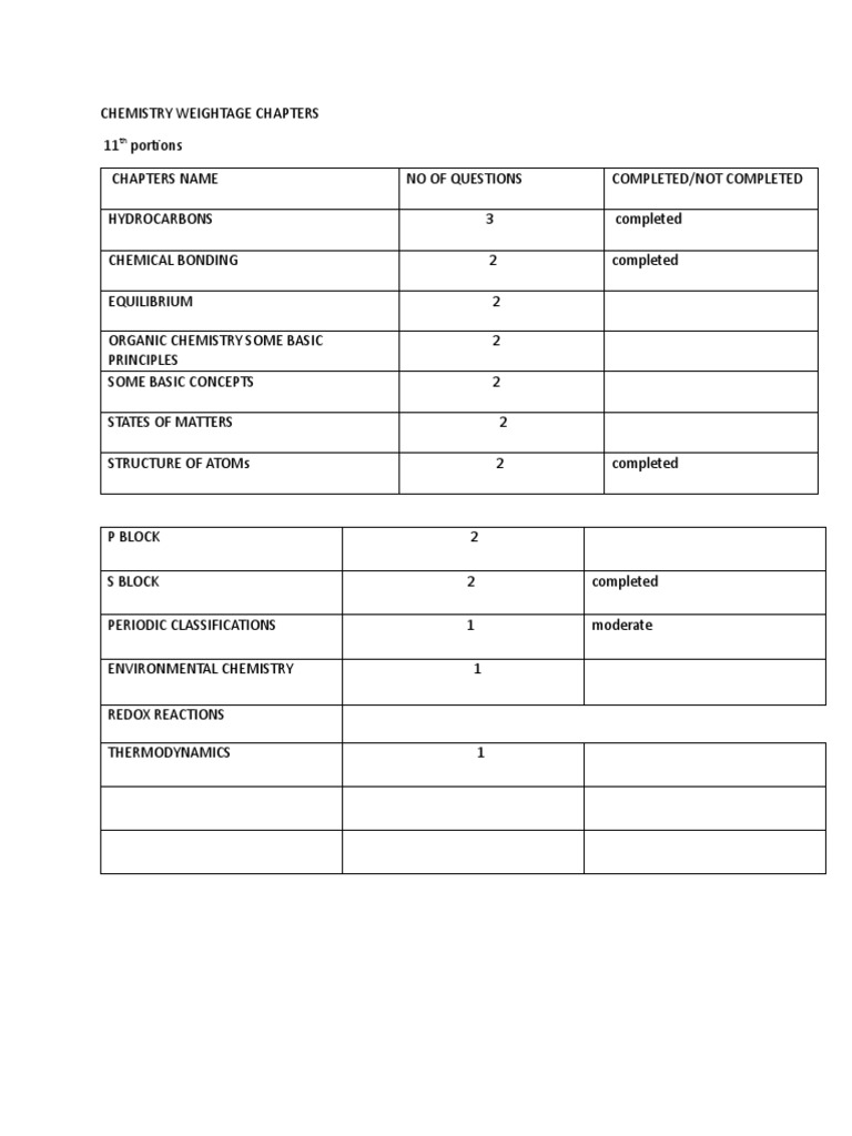 Chemistry Weightage Chapters[1] | PDF