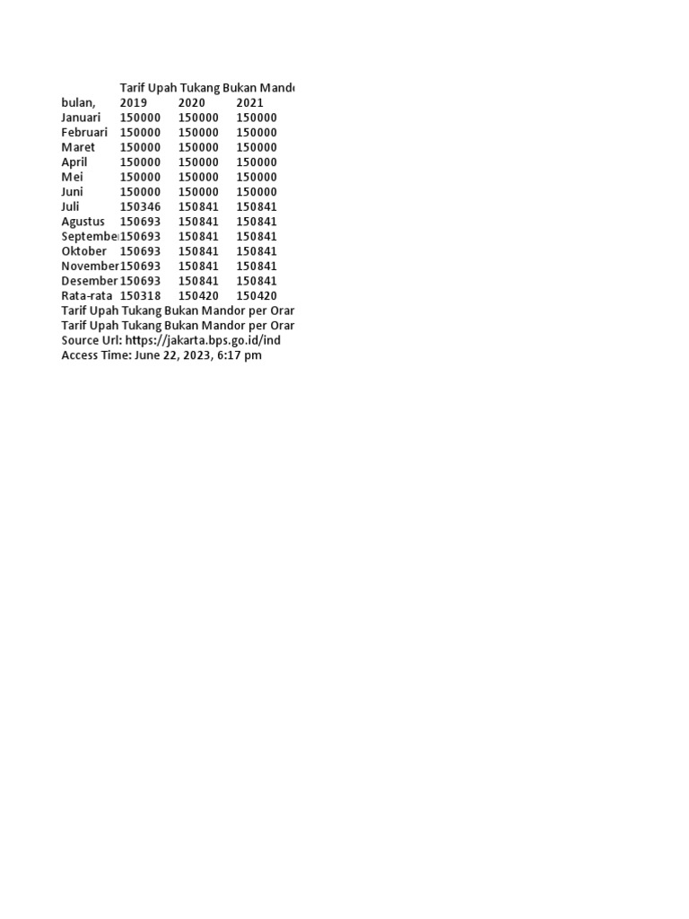 Tarif Upah Tukang Bukan Mandor Per Orang Per Hari Di Provinsi DKI Jakarta Menurut Bulan (Rupiah ...