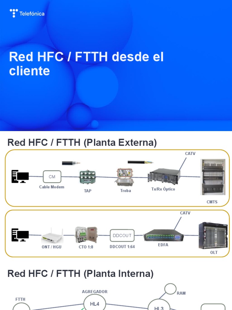 Red HFC - FTTH Desde El Cliente | PDF