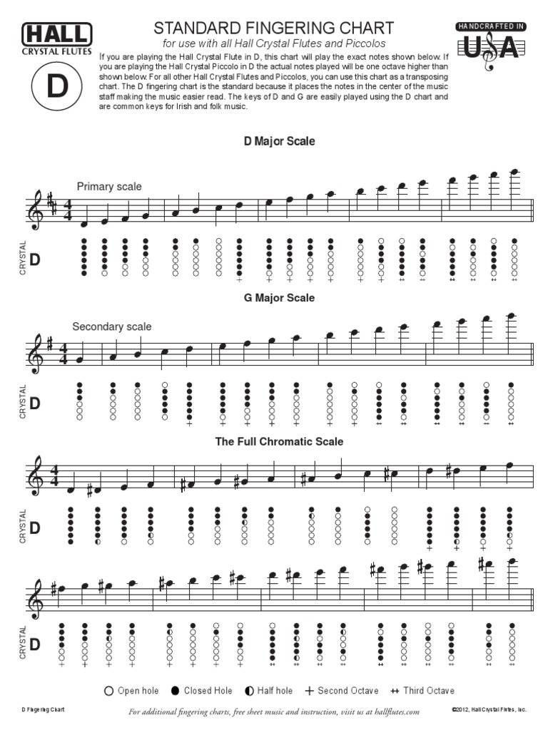 Fingering Charts | PDF | Scale (Music) | Flute