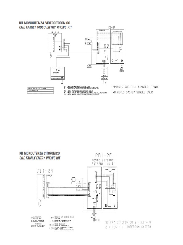 Cta Diagram | PDF