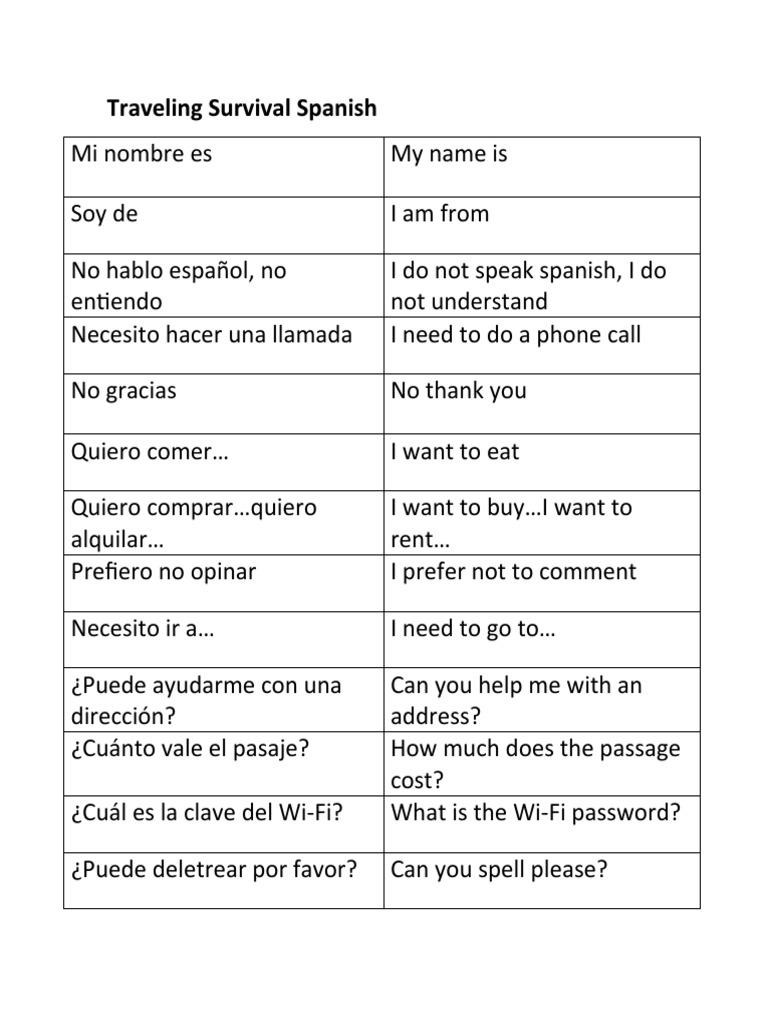 Español de supervivencia para viajar | PDF