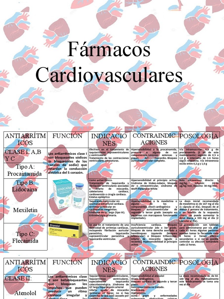 Farmacos Cardiovasculares | PDF | Hipertensión | Insuficiencia cardíaca