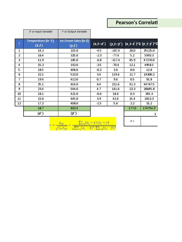 Correlation & Regression | PDF | Errors And Residuals | Coefficient Of ... Correlation & Regression | PDF | Errors And Residuals | Coefficient Of ...
