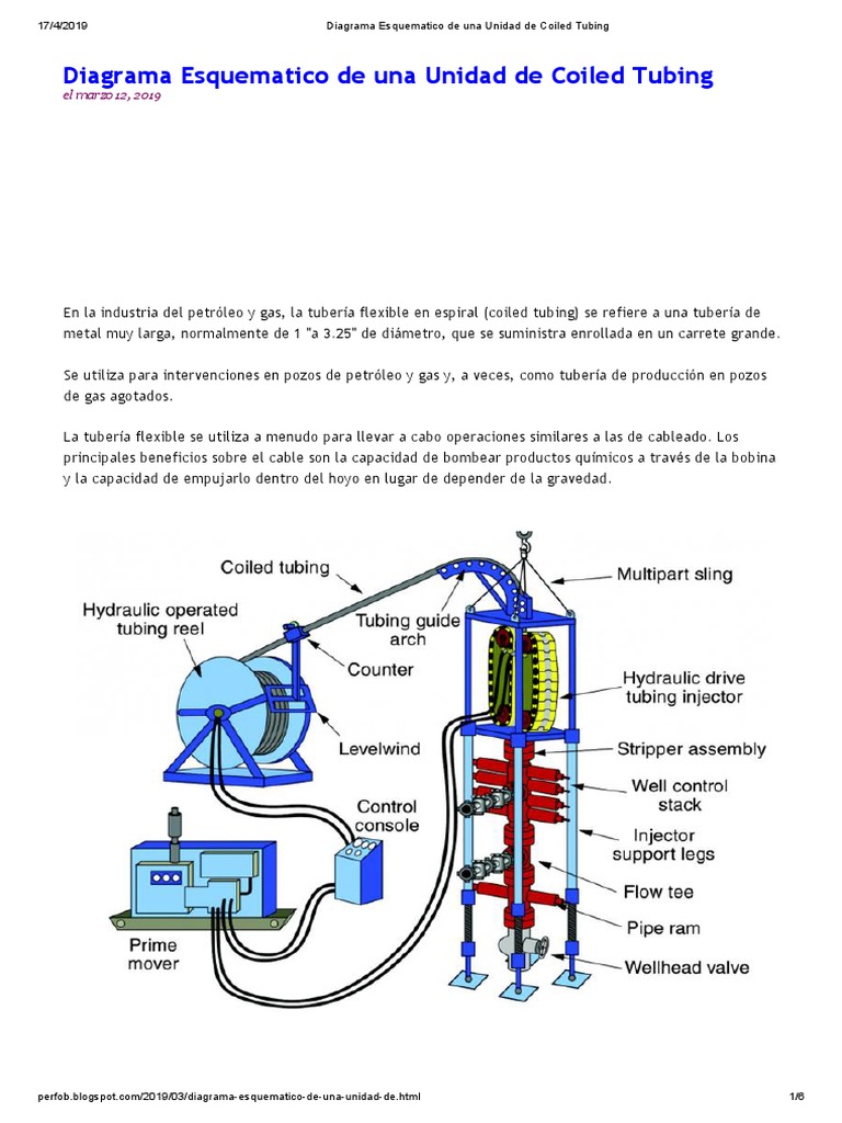 Diagrama Esquematico de una Unidad de Coiled Tubing | PDF | Tubería ...