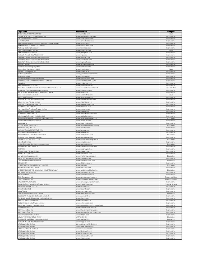 SBI DCEMI - Active Merchants List | PDF | E Commerce | Service Industries