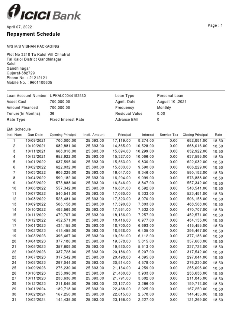 Vishan Packaging Loan - PDF | PDF | Interest | Loans