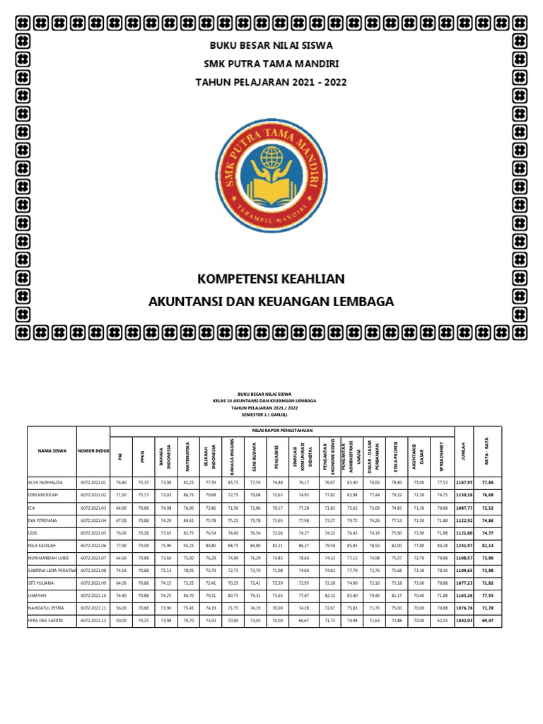 Buku Besar Nilai Siswa Akl 2021 - 2022 | PDF