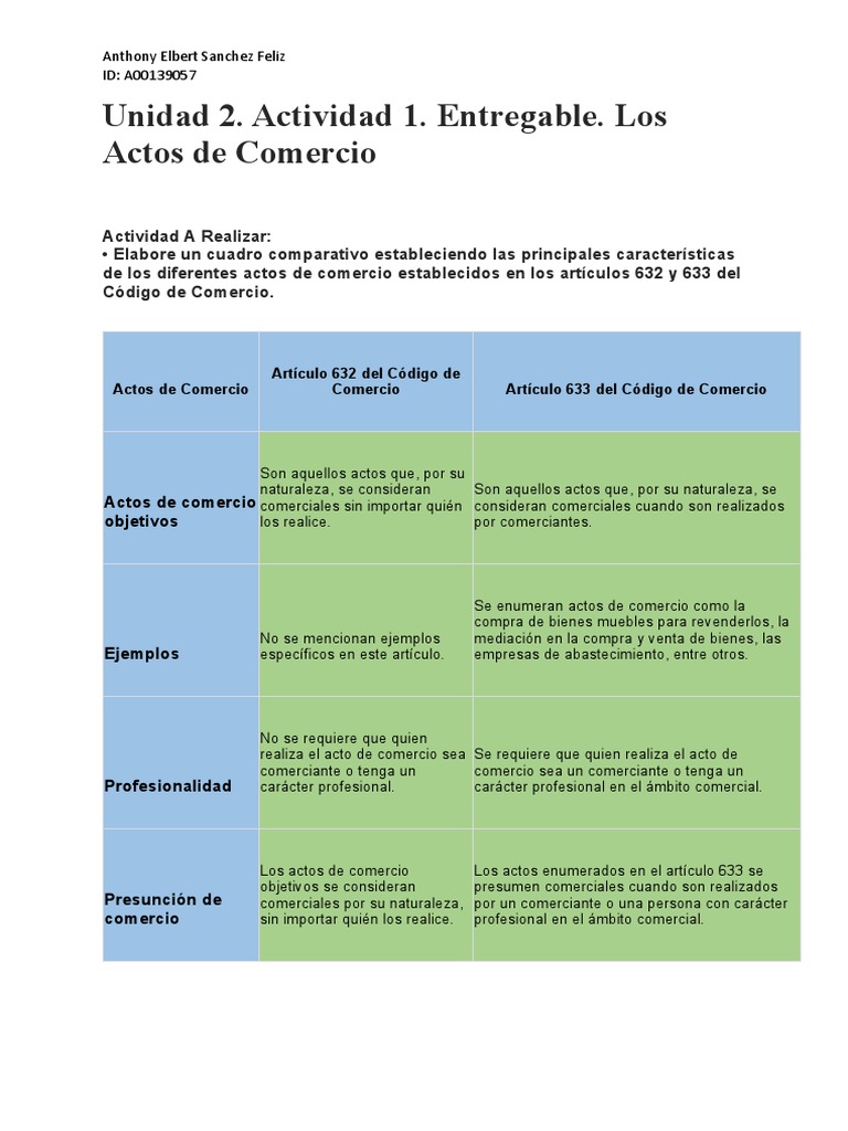 Unidad 2. Actividad 1. Entregable. Los Actos de Comercio | PDF