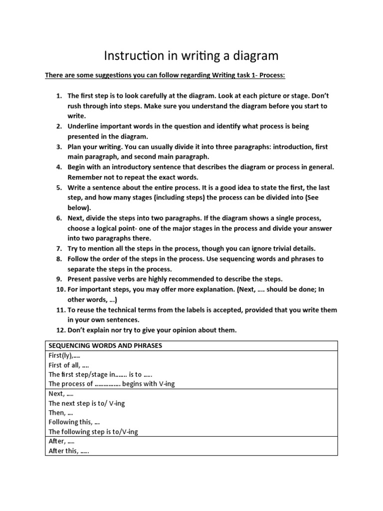 Instruction in Writing a Diagram | PDF | Milk | Dairy