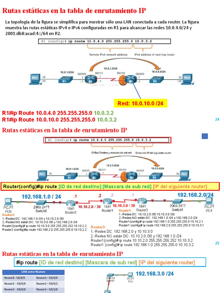 Resumen Enrutamiento Estático y Dinámico RIP y Encapsulacion | PDF | Enrutador (Computación ...