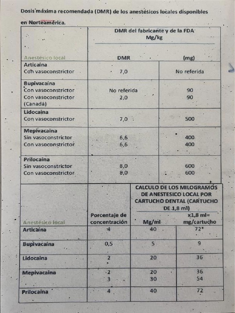 Dosis Máxima Recomendada Anestésico Local | PDF