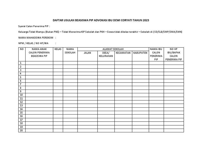 Daftar Usulan Beasiswa Pip Advokasi Ibu Dewi Coryati Tahun 2023 | PDF