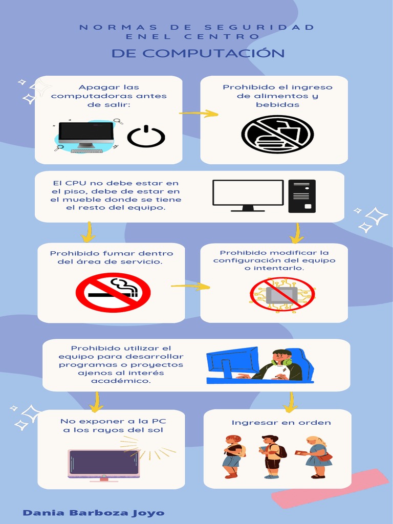 Normas de Seguridad en La Sala de Computo | PDF | Informática