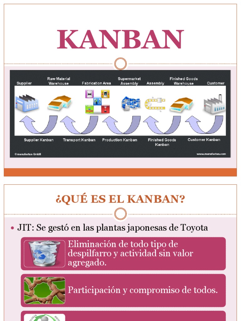 KANBAN 1 | PDF